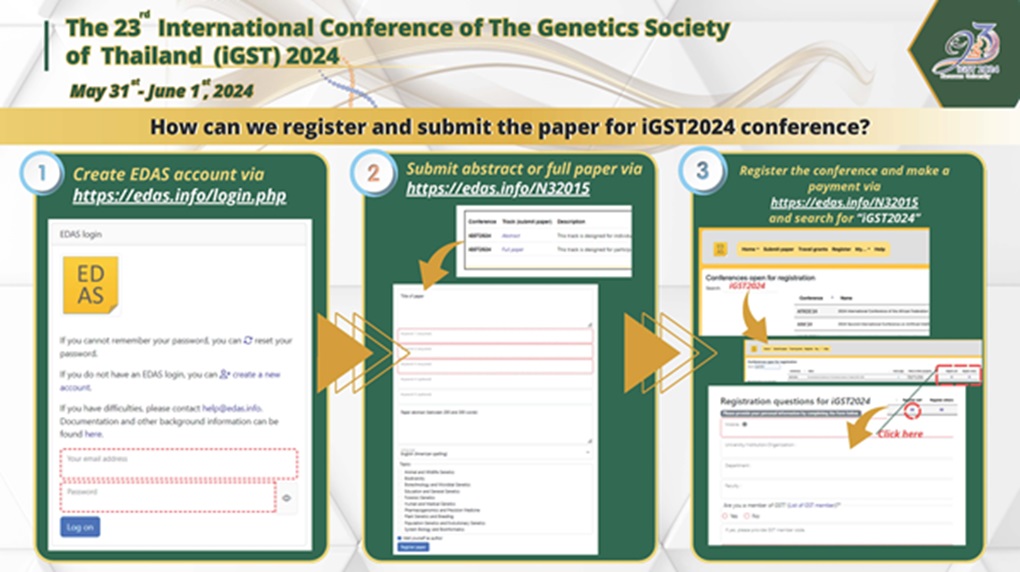 The International Conference of The Genetics Society of Thailand (iGST)2024